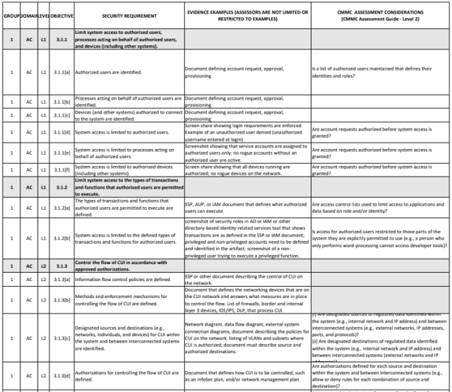 CMMC Checklist - Silverback Consulting